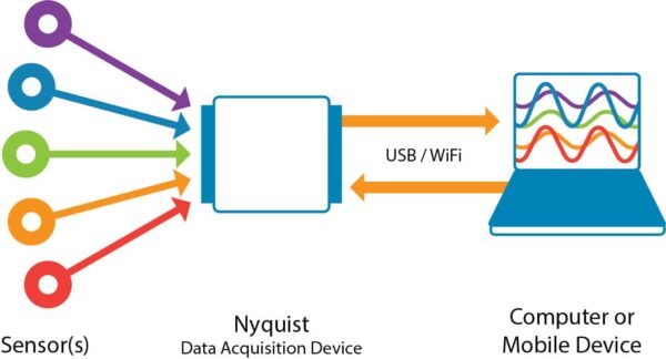 DAQ Basics - DAQiFi