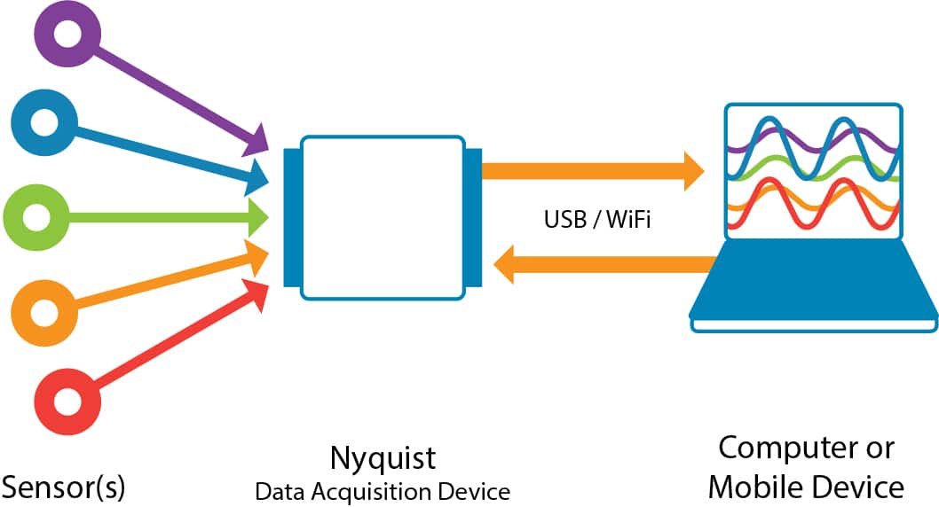 DAQ Basics DAQiFi DAQ Basics DAQiFi